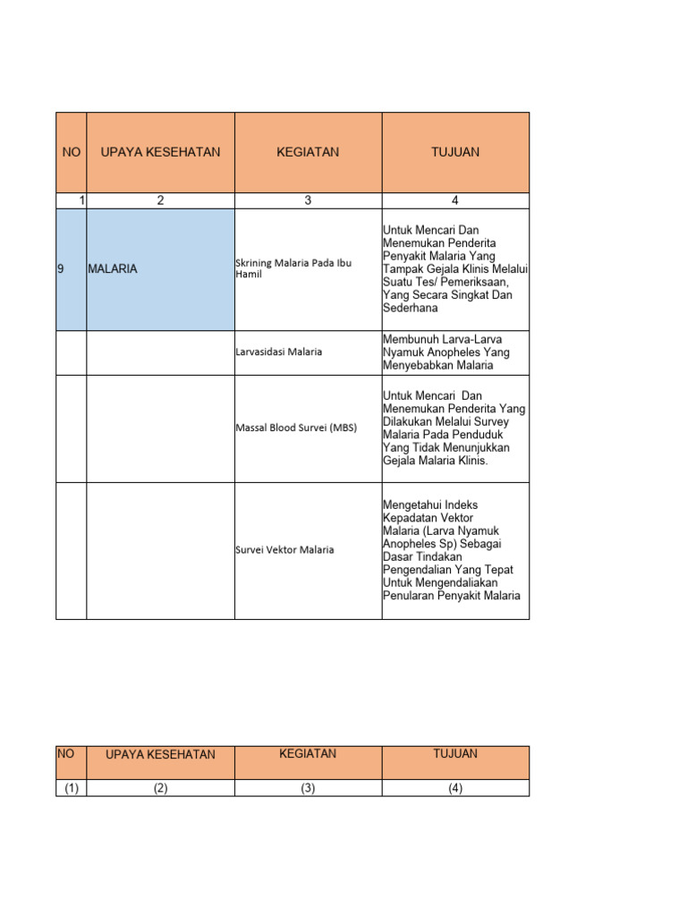 Ruk, RPK Malaria | PDF