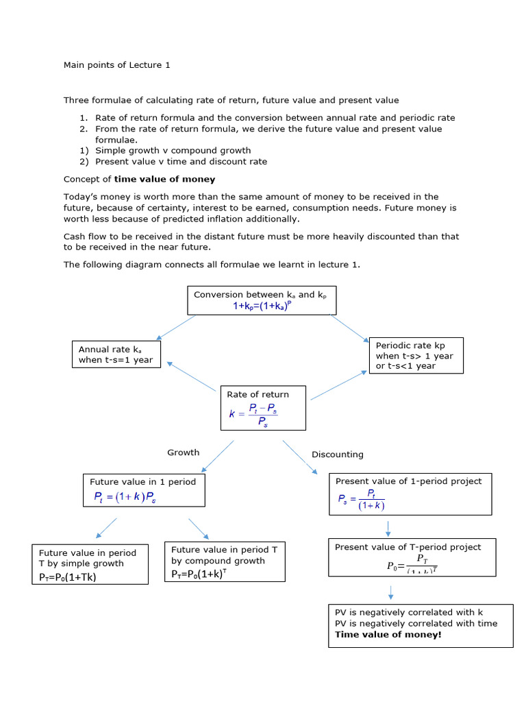 Understanding Time Value of Money Concepts | PDF