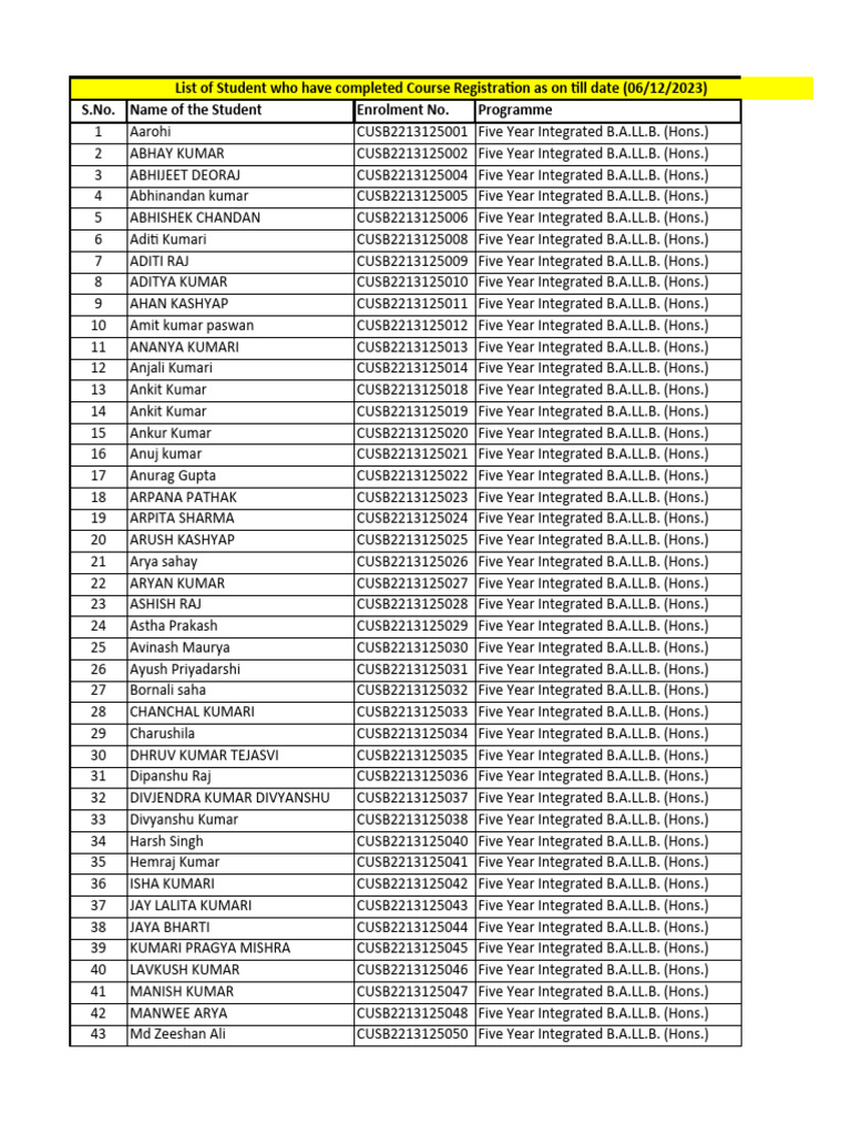 Course Registration Detail BA LLB 3rd Sem 2022-27 | PDF