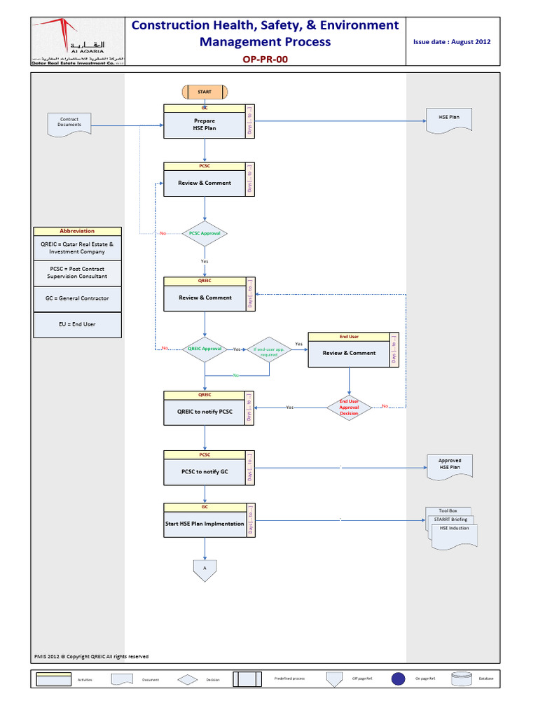 OP-PR-00-QREIC HSE Management | PDF