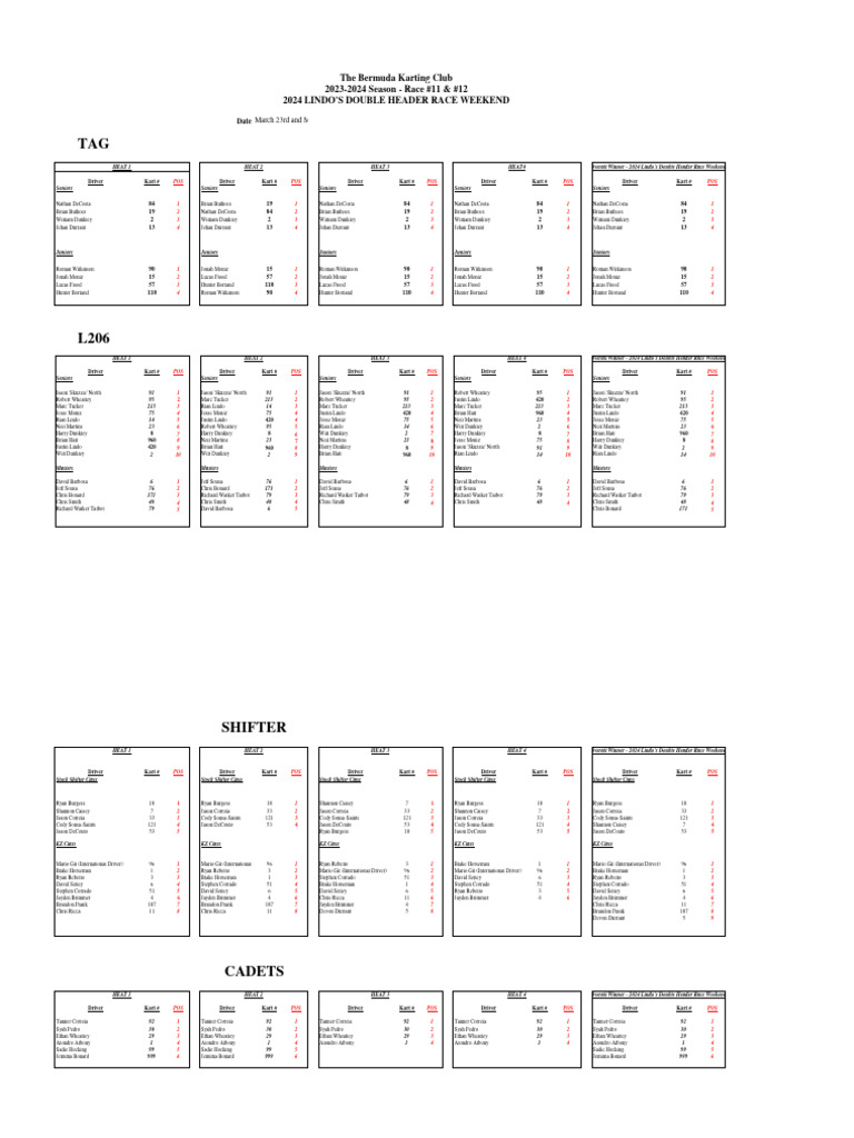 2024 Lindo's Double Header Race Weekend | PDF | Motorsport | Auto Racing