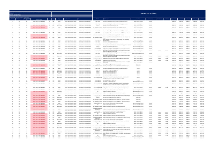 Inr Submittal Tracker To Iris-Parson Riw - 16-10-22 (Main) | PDF ...