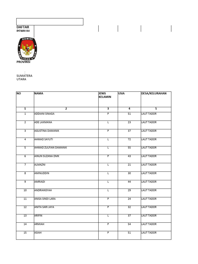 A-Kabko - (18828) Laut Tador-Laut Tador Tps 4 | PDF | Arte | Estilo de vida
