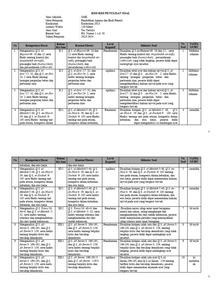 Kisi-Kisi Usbn Pai SMK 2023-2024 | PDF | Agama & Spiritualitas