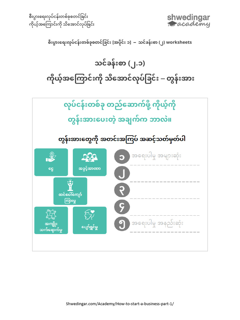 How To Start A Business Module 2.1 Worksheet Shwedingar Academy | PDF