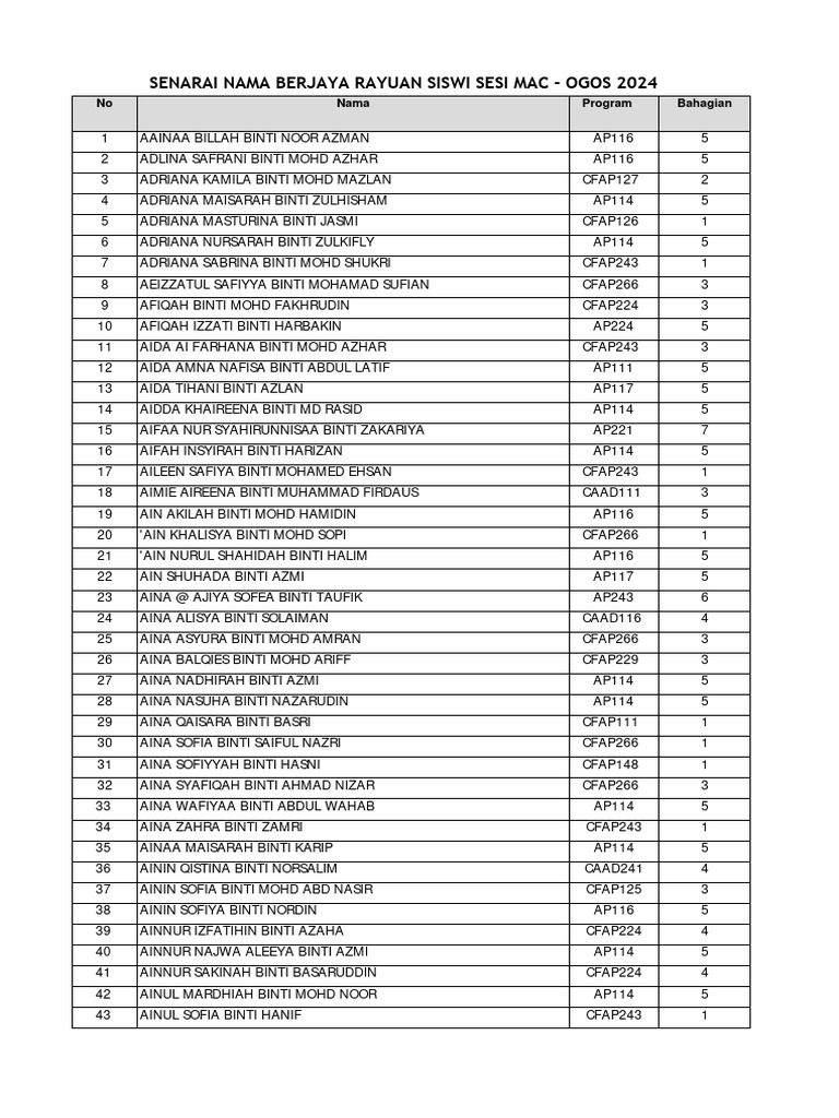 Senarainamasiswi Mac2024 New | PDF