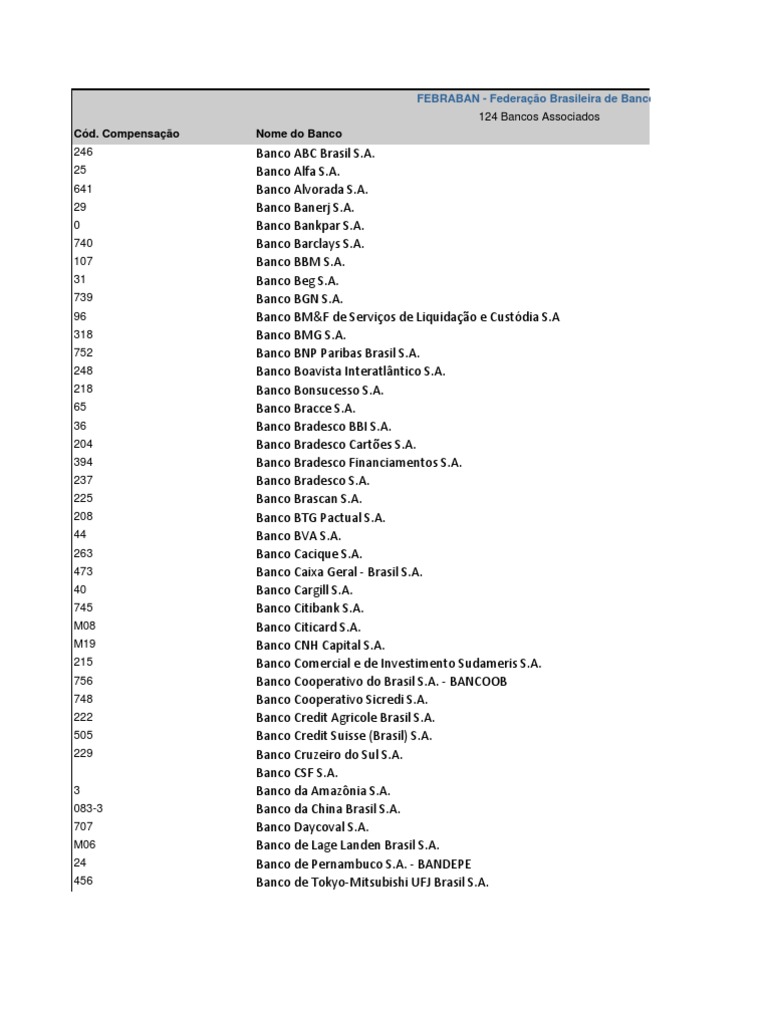 Codigos de Bancos | PDF | Empresas de serviços | Serviços financeiros