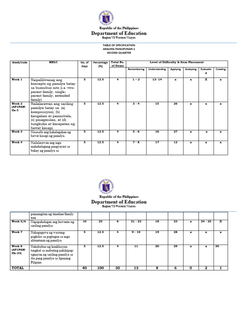 Ap Tos Pdf