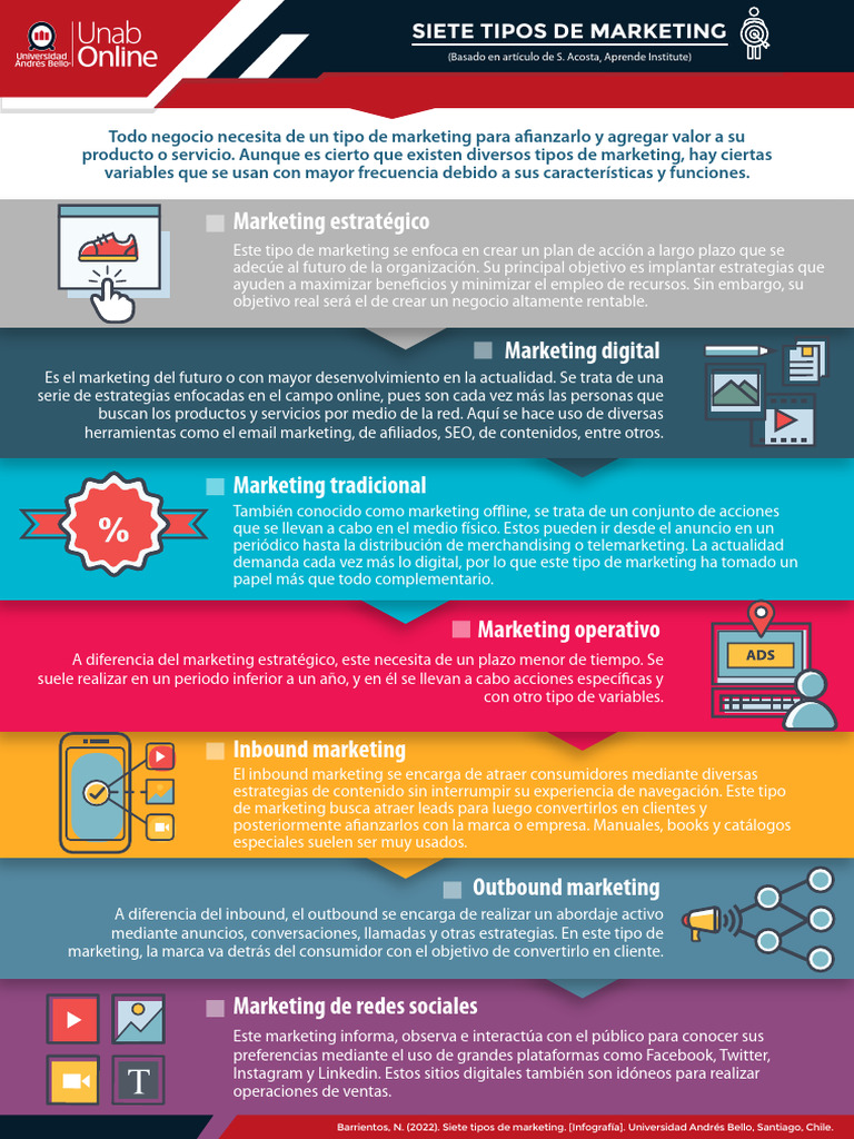 Marketing | PDF | Marketing | Marca Marketing | PDF | Marketing | Marca