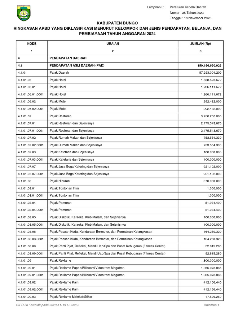 Ringkasan Apbd Tahun 2024 | PDF