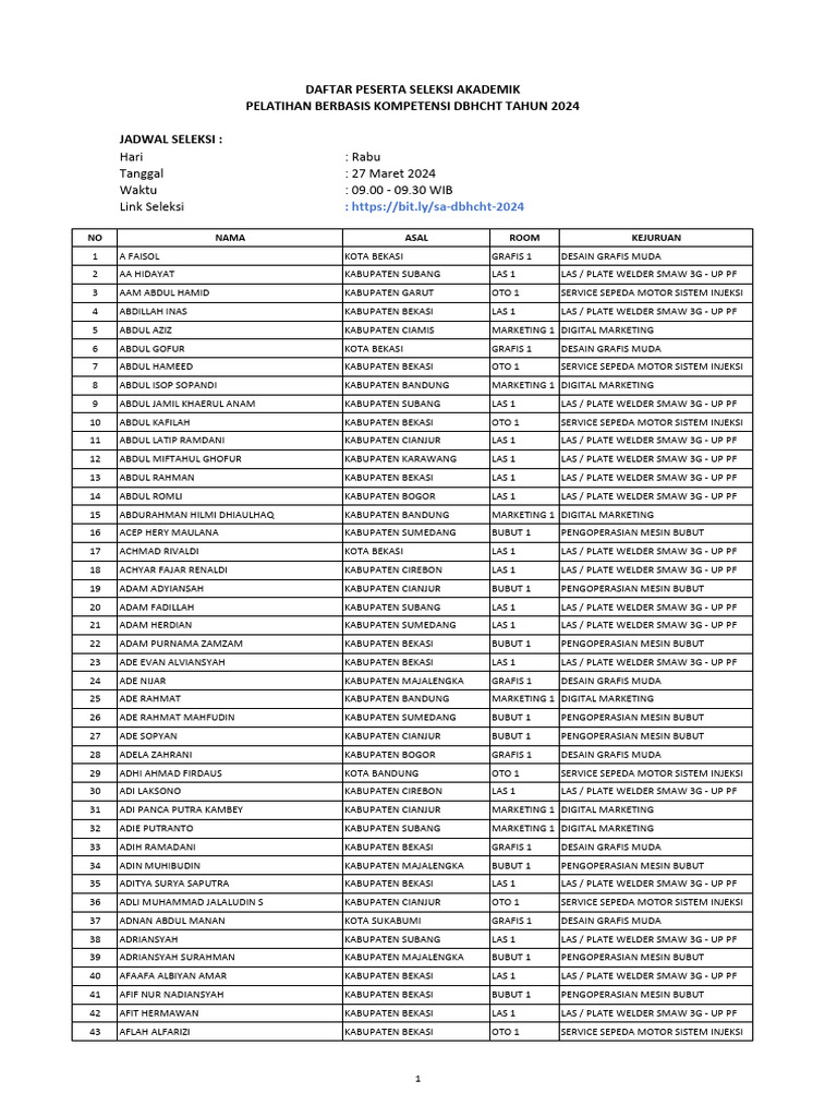 Daftar Peserta Seleksi Akademik DBHCHT 2024 | PDF