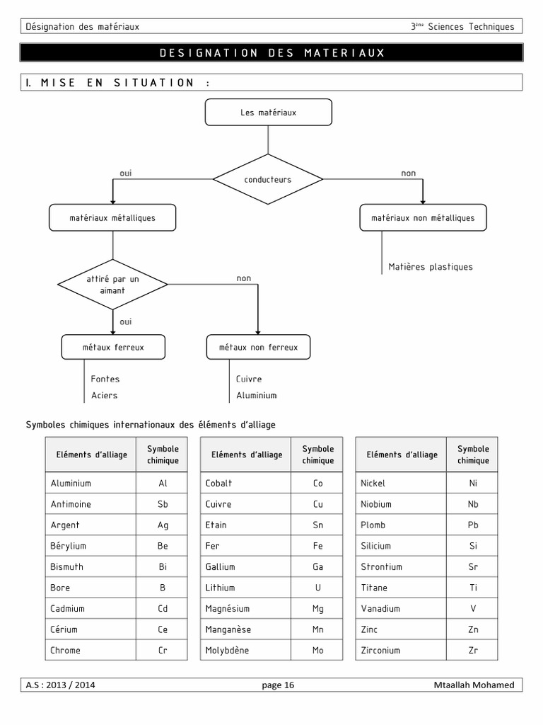 Designation Des Matériaux | PDF