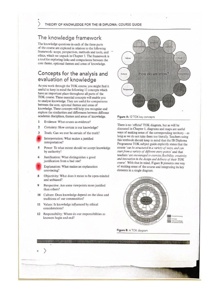 Theory of Knowledge For The Ib Diploma Course Guide | PDF