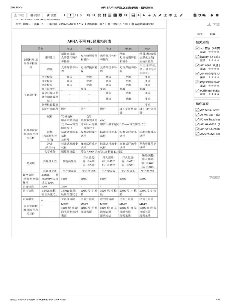 API 6A不同PSL区别矩阵表 - 道客巴巴 | PDF