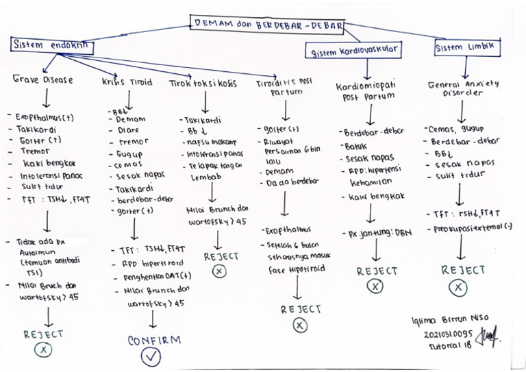 Iqlima Birrun Nisa - 20210310095 - Tugas Tutorial Skenario 2 Blok 12 | PDF