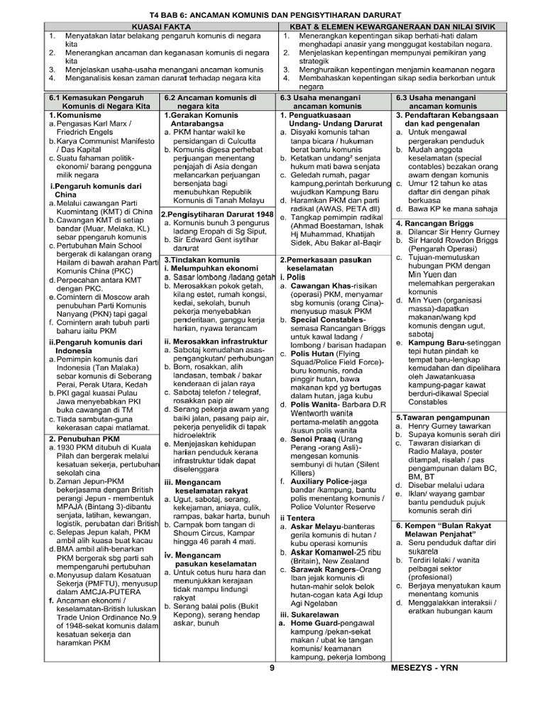 Nota One Page Sej T4 Bab 6 | PDF