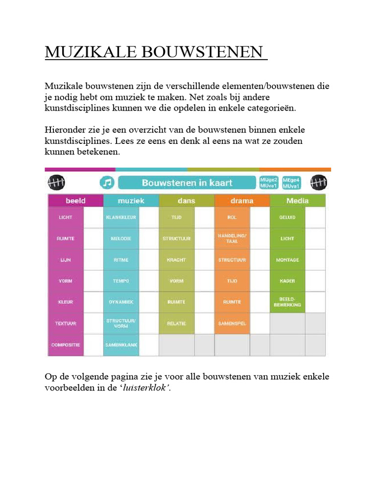 Muzikale Bouwstenen | PDF