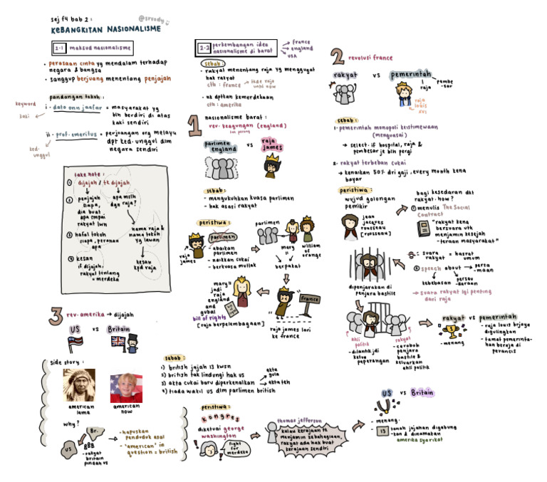 Sejarah f4 Bab 2 (2.1 & 2.2) | PDF