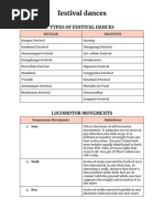Locomotor and Non Locomotor Movements Folk Dance Basic Step | PDF ...