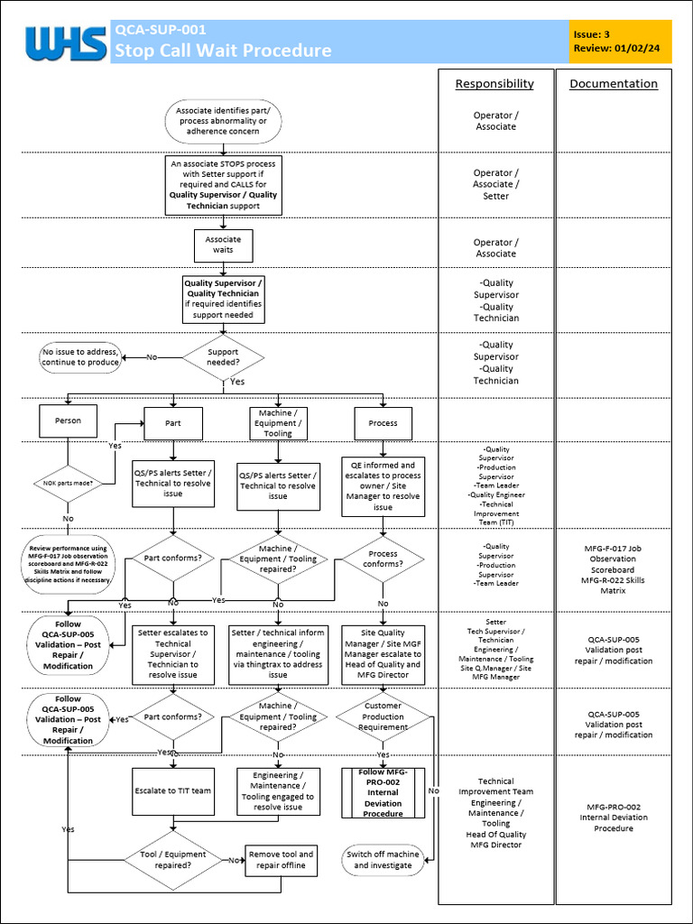 QCA-SUP-001 Stop Call Wait Procedure | PDF | Engineering | Business
