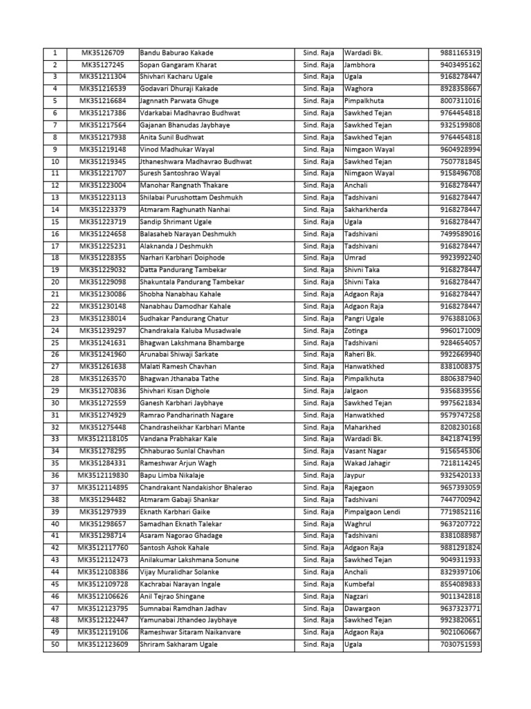 Sind Raja | PDF | Hindu Deities | Forms Of Vishnu