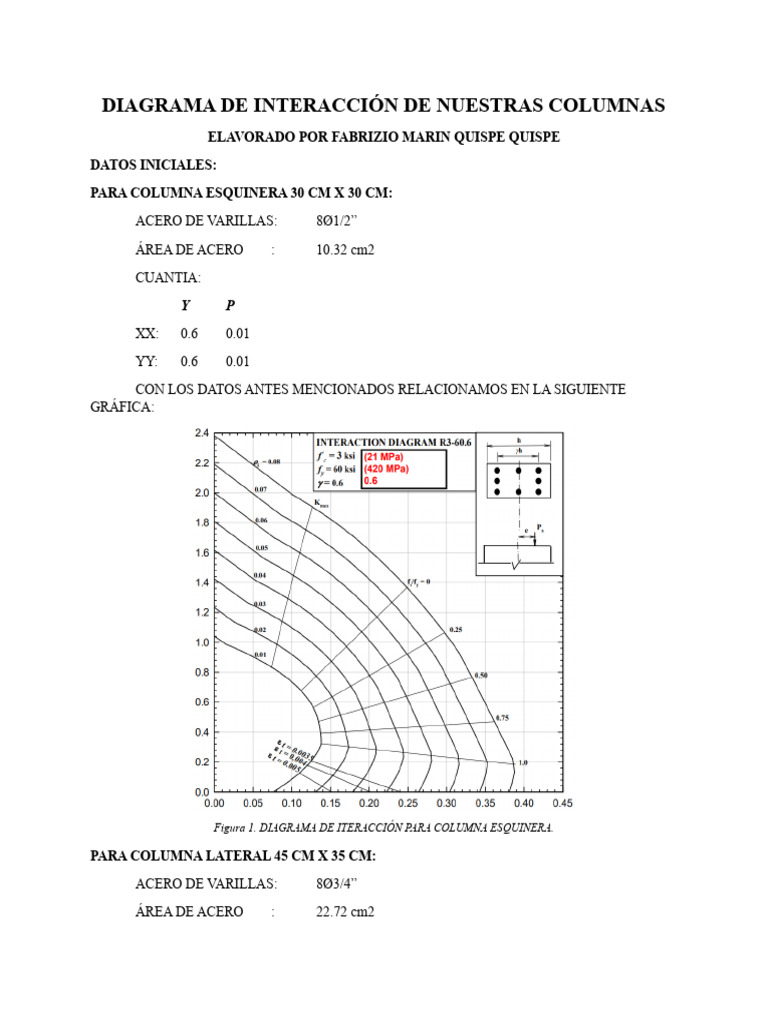 Diagrama de Interacción de Columnas | PDF