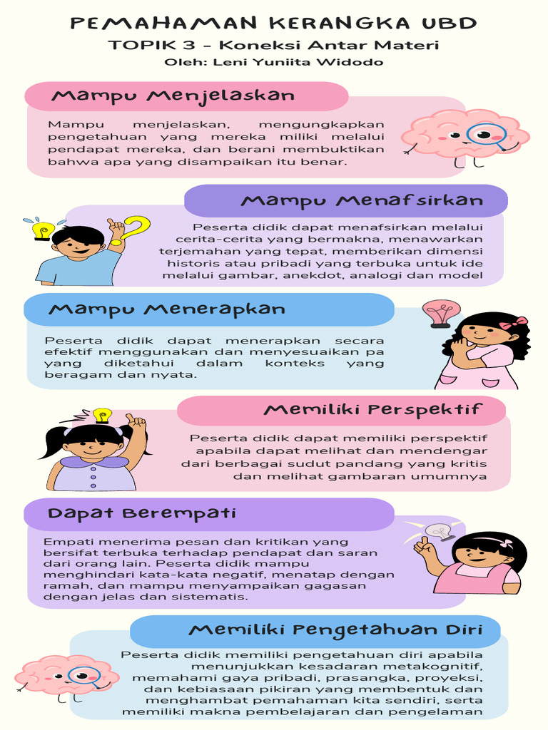T3. Koneksi Antar Materi - Leni Yunita Widodo | PDF | Sains & Matematika