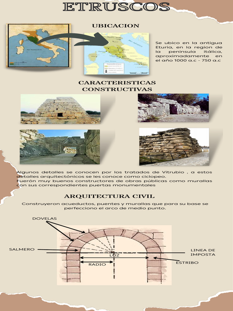 Arquitectura y características de los etruscos | PDF | Columna | Diseño ...