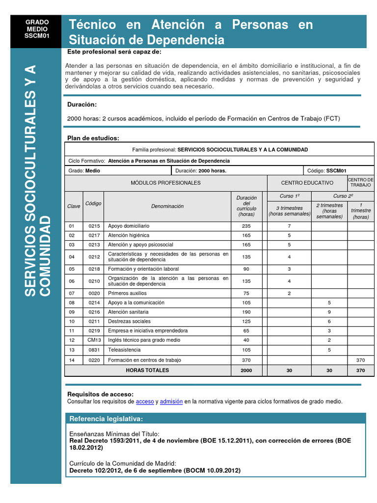Ficha Sscm01 - T Atencion A Personas en Situacion de Dependencia | PDF | Plan de estudios