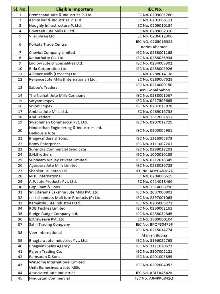 List of Registered Importers | PDF
