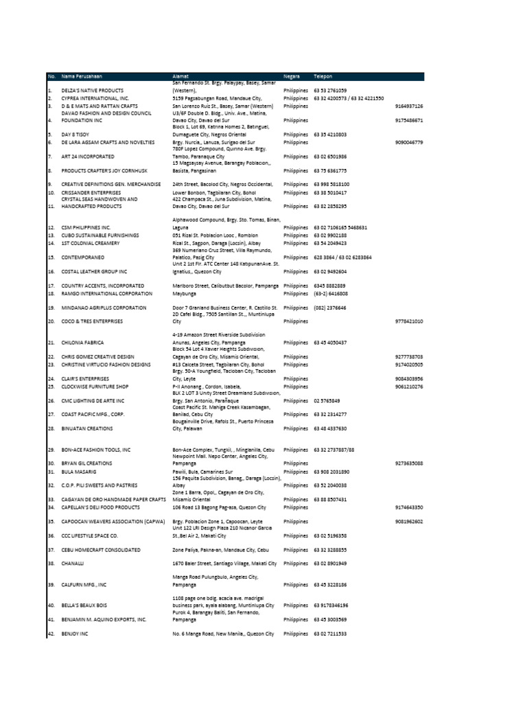 List of Importers of Pilipina | PDF | Metro Manila | Manila