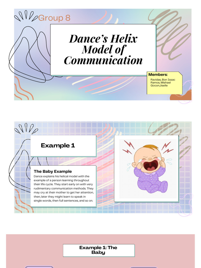 Dance's Helical Communication Model | PDF | Communication | Human ...