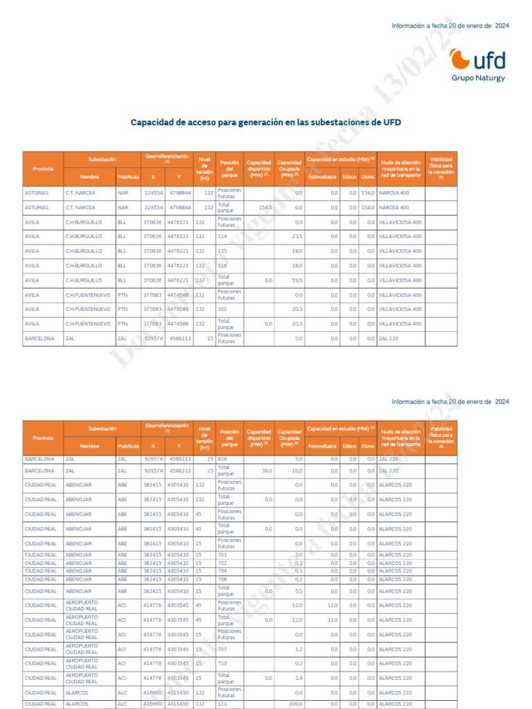 Mapa Capacidad UFD 20 Enero 2024 | PDF | Energia electrica | Electricidad