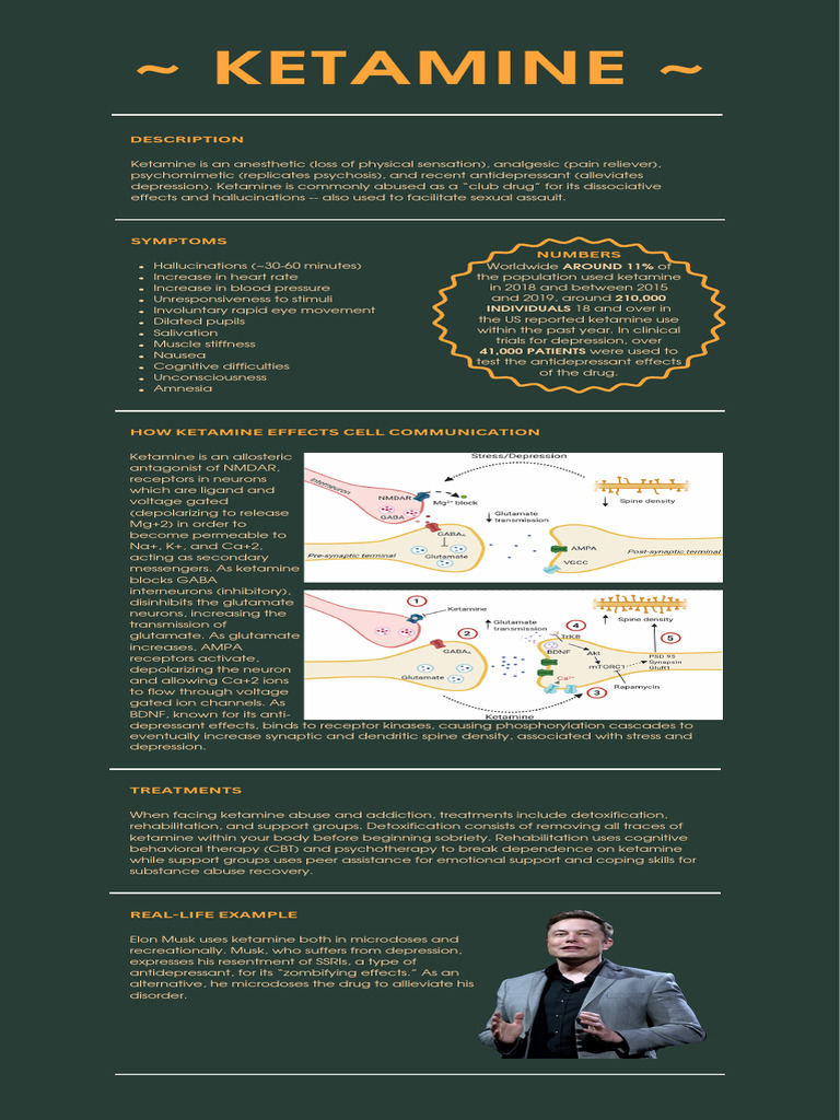 Ketamine Infographic | PDF | Major Depressive Disorder | Neuron