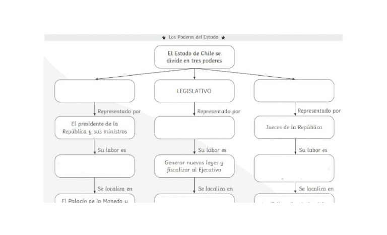 Mapa Conceptual para Imprimir Poderes Del Estado | PDF