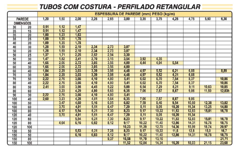 Tubos Com Costura Perfilado Retangular | PDF