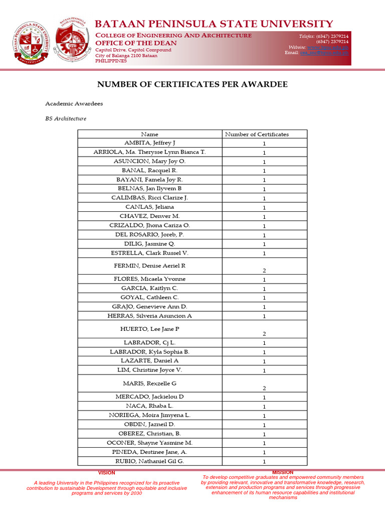 CEA Number of Awardees | PDF | Environmental Social Science | Economy ...