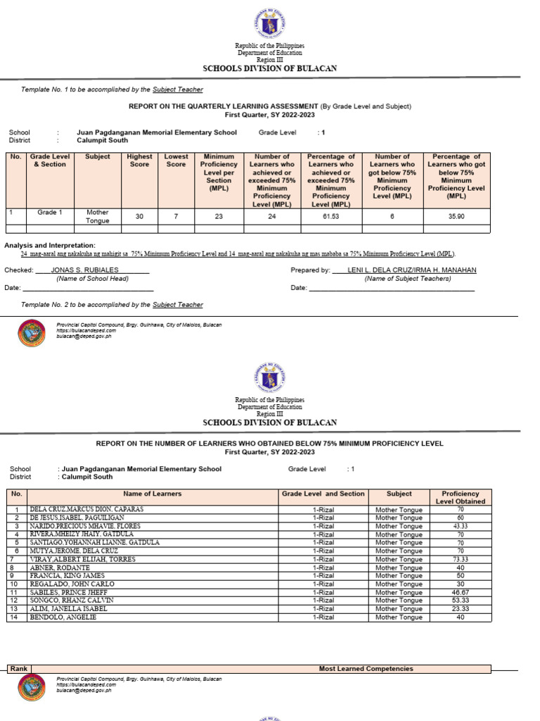 JPMES_GRADES1-3_MTB-FIRST-QUARTERLY-LEARNING-ASSESSMENT-REPORT | PDF ...