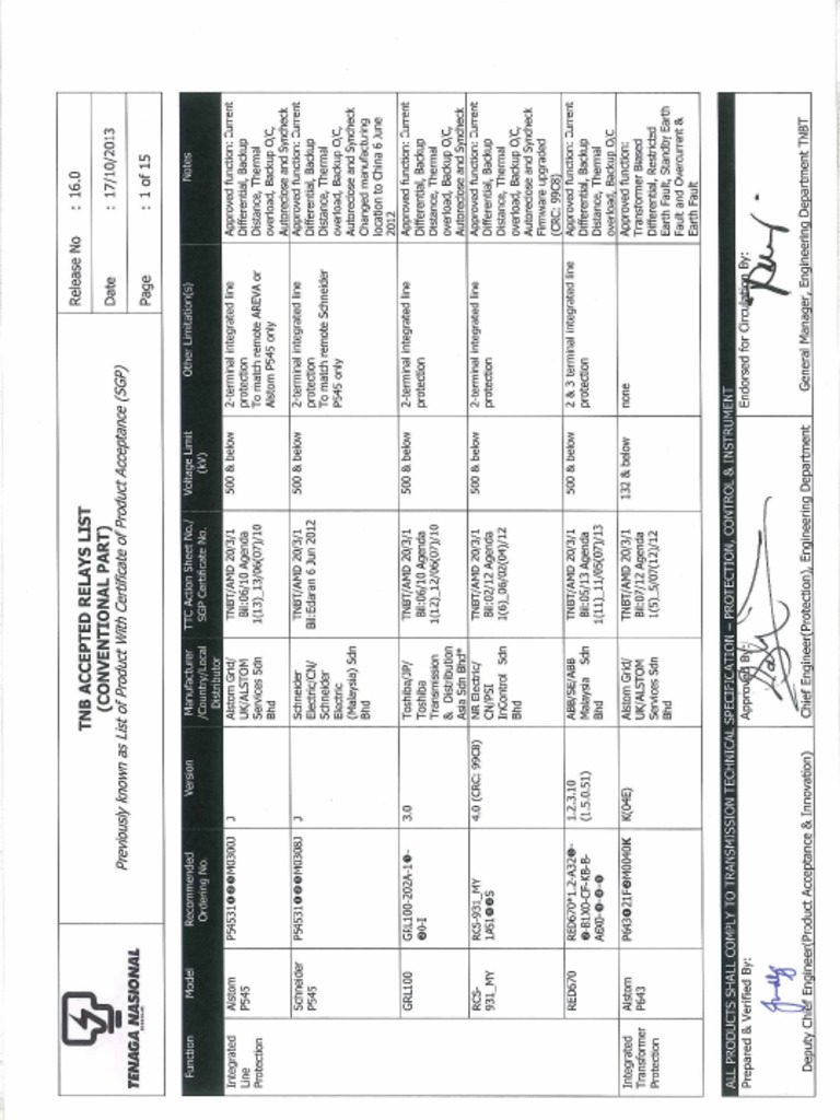 TNB Accepted Relay List Release 16.0 | PDF