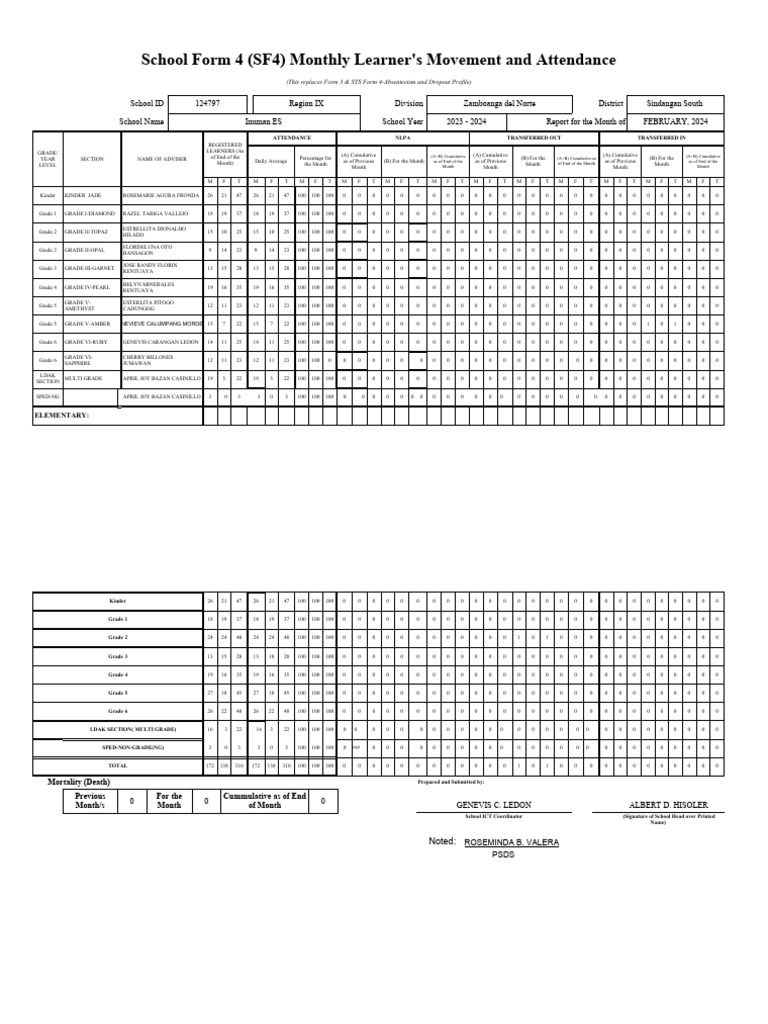 Monthly Attendance Report SF4 2024 | PDF