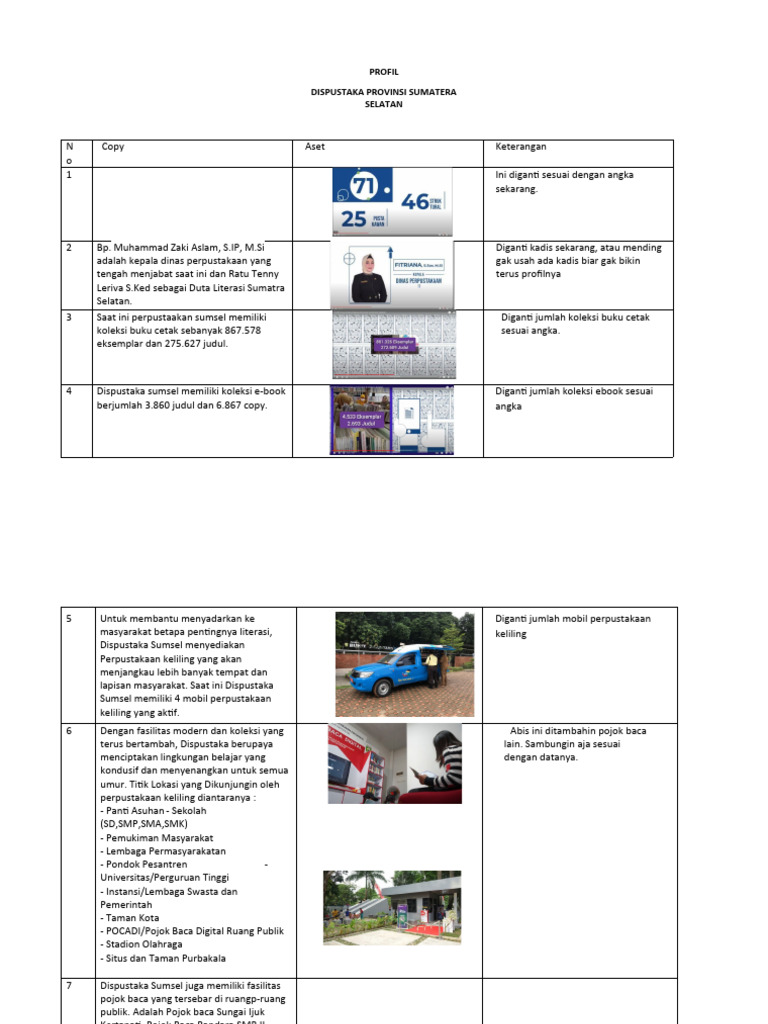 Profil Dinas Perpustakaan Sumsel | PDF