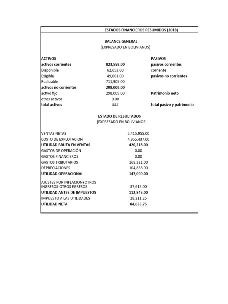 DATOS CONSTRUCTORA (Autoguardado) | PDF | Estado de resultados | Contabilidad financiera