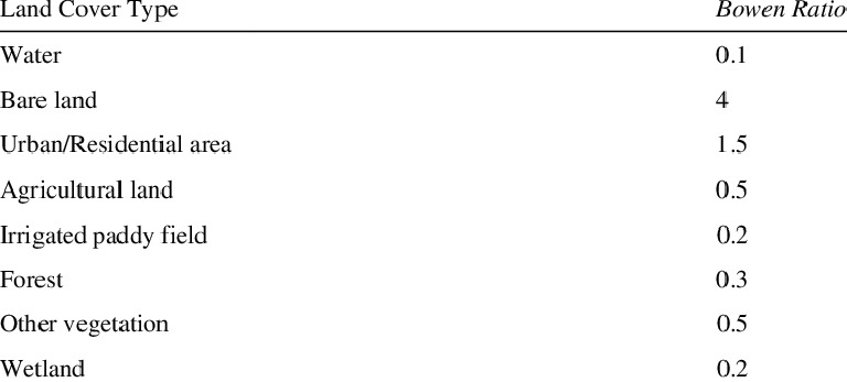 Values of Bowen Ratio On Different Land Cover Types | PDF