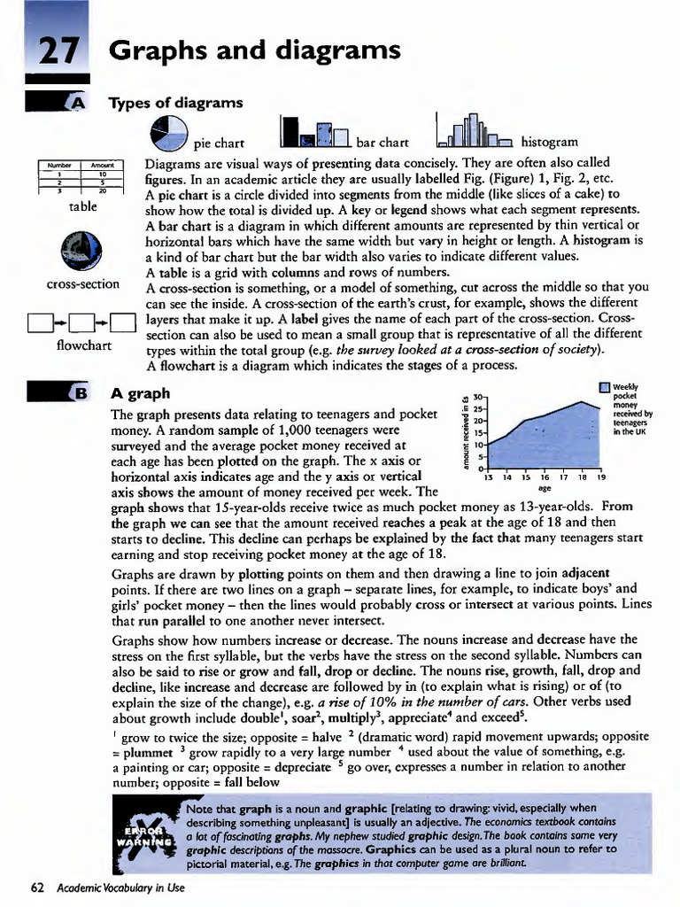 Academic Vocabulary Graphs | PDF