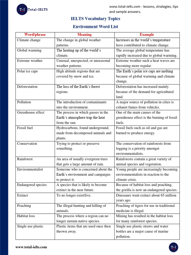 IELTS Environment Vocabulary Guide | PDF | Climate Change | Natural ...