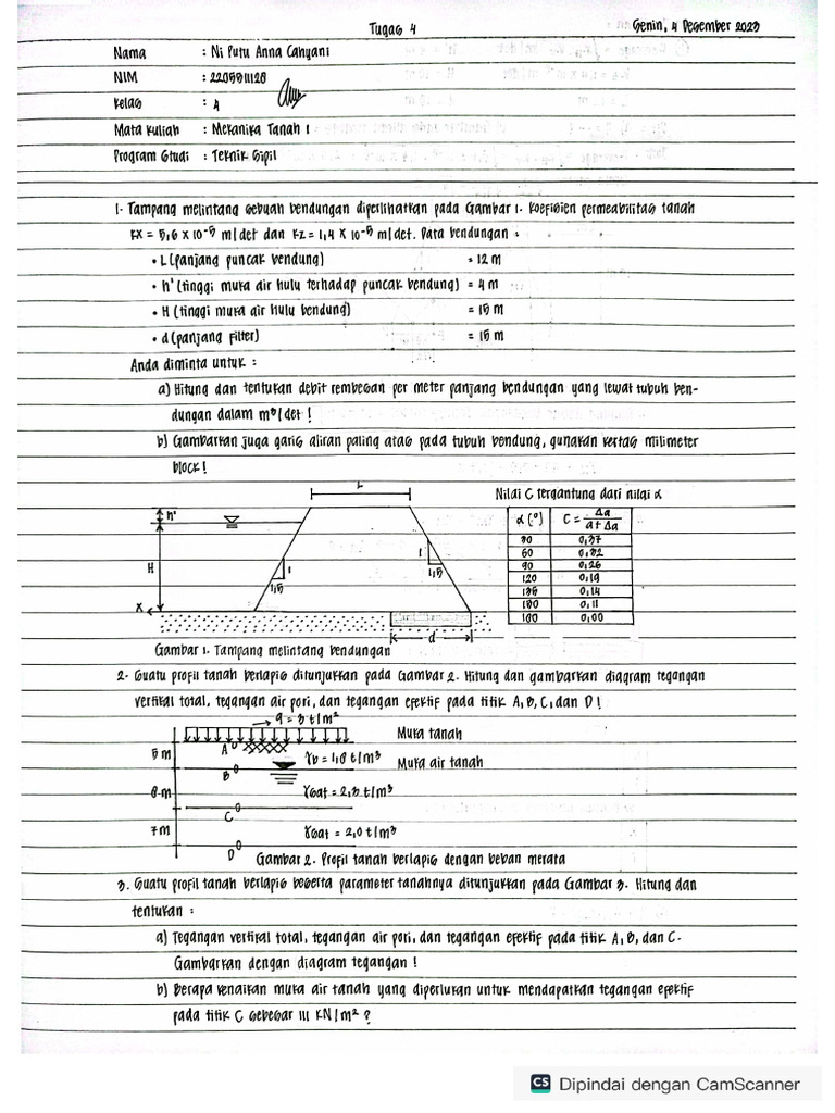 Ni Putu Anna Cahyani - MekTan I - Kelas 4 - Tugas 4 | PDF