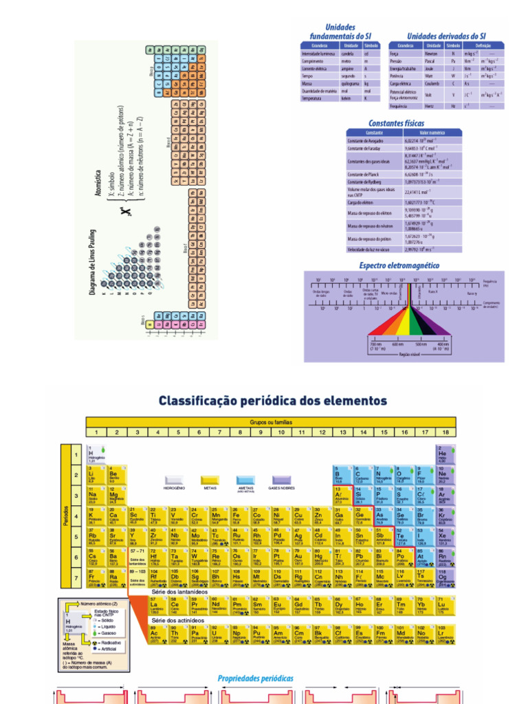 Tabela de Quimica | PDF