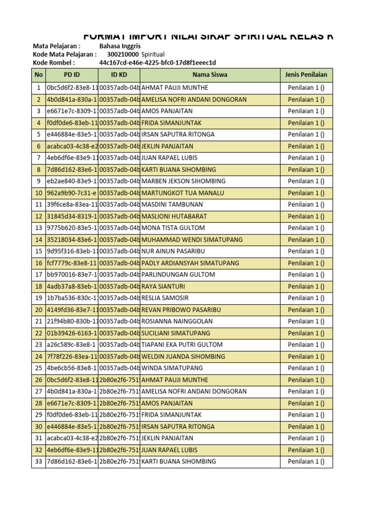 F - Spiritual - Bahasa Inggris - Kelas VIII | PDF | Technology & Engineering