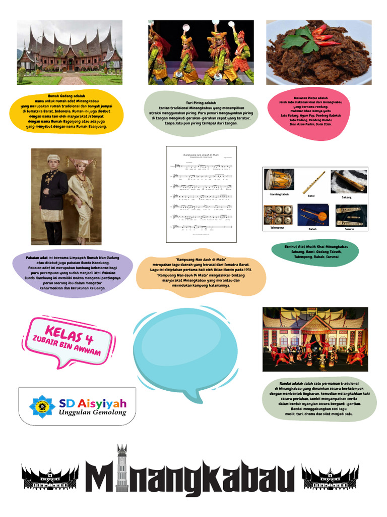 Poster Suku Minangkabau, Sumatera Barat, Indonesia | PDF