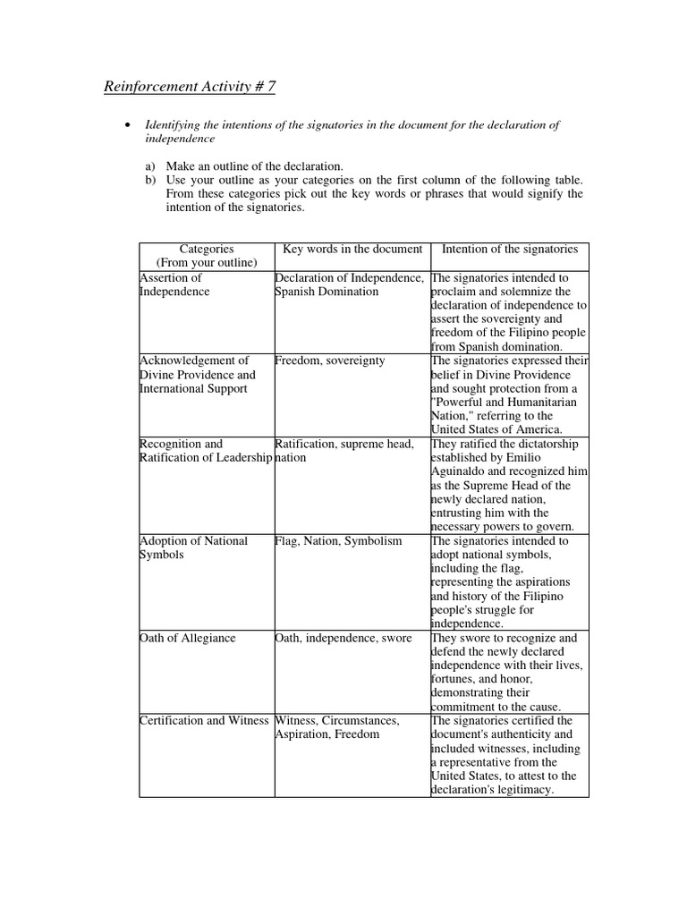 Reinforcement Activity No. 7 RPH | PDF | Philippines